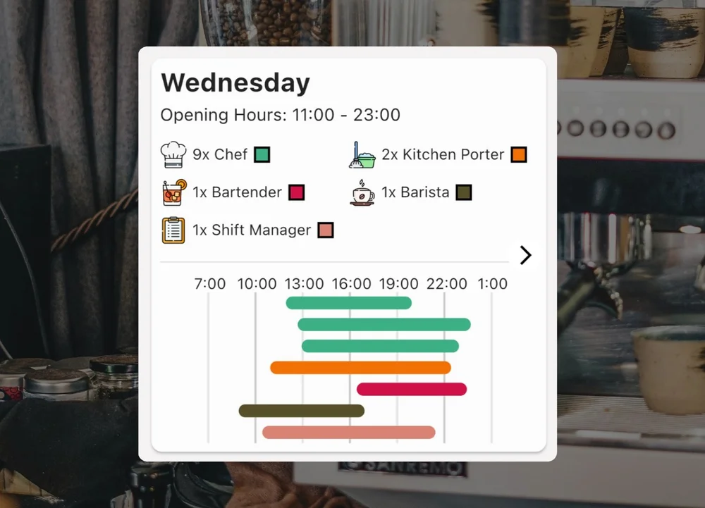 Cafes — Leafe - UK's #1 Food Hygiene App