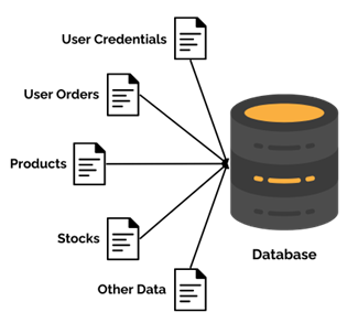 Database Management System (DBMS): An Overview and Patentability ...