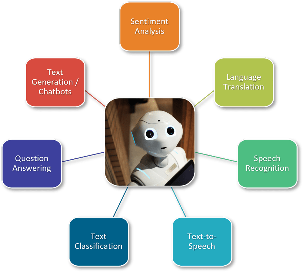 Linguistic Insights Hub | Blog Posts | Lumenci