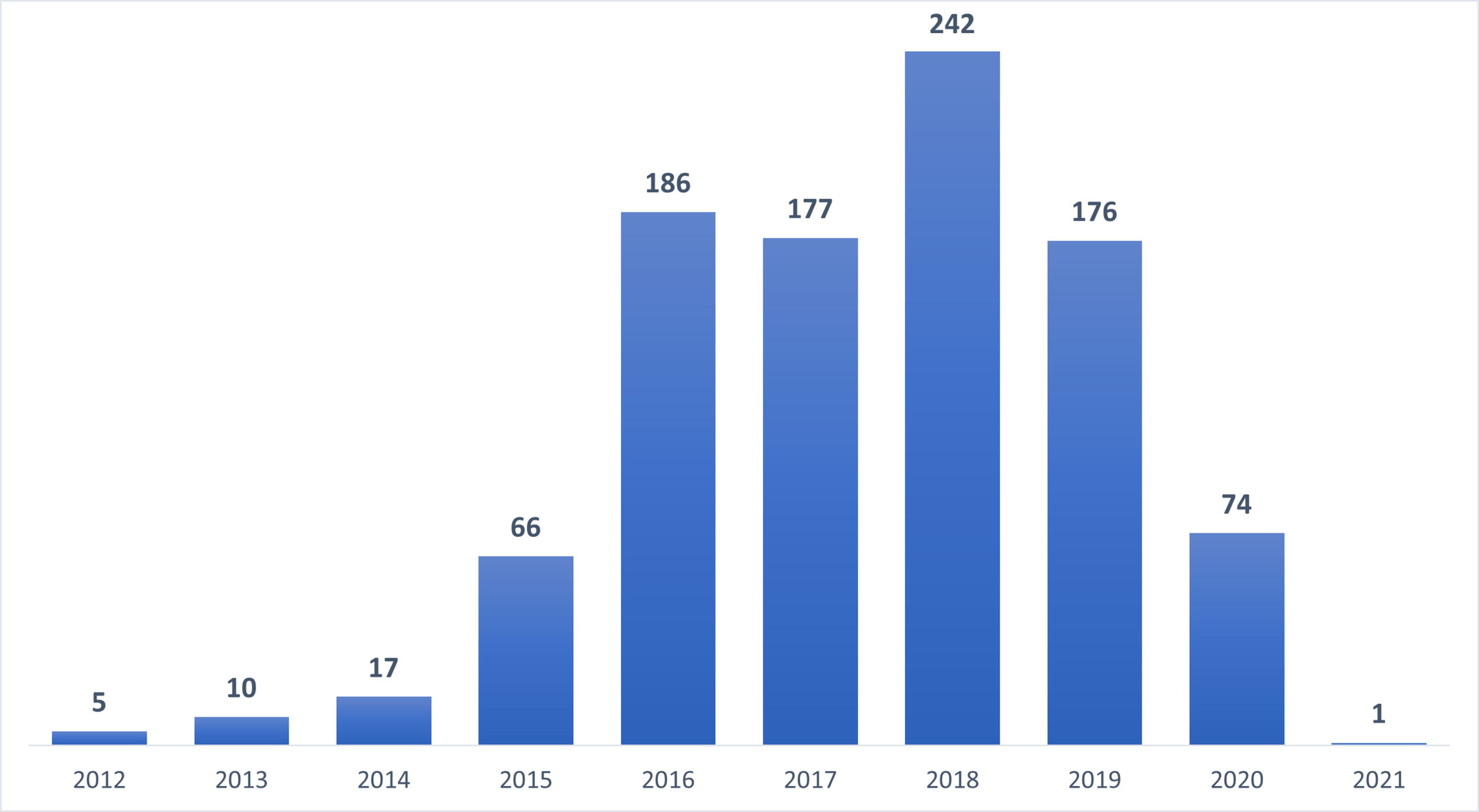 LiFi Technology in wireless communication - Lumenci