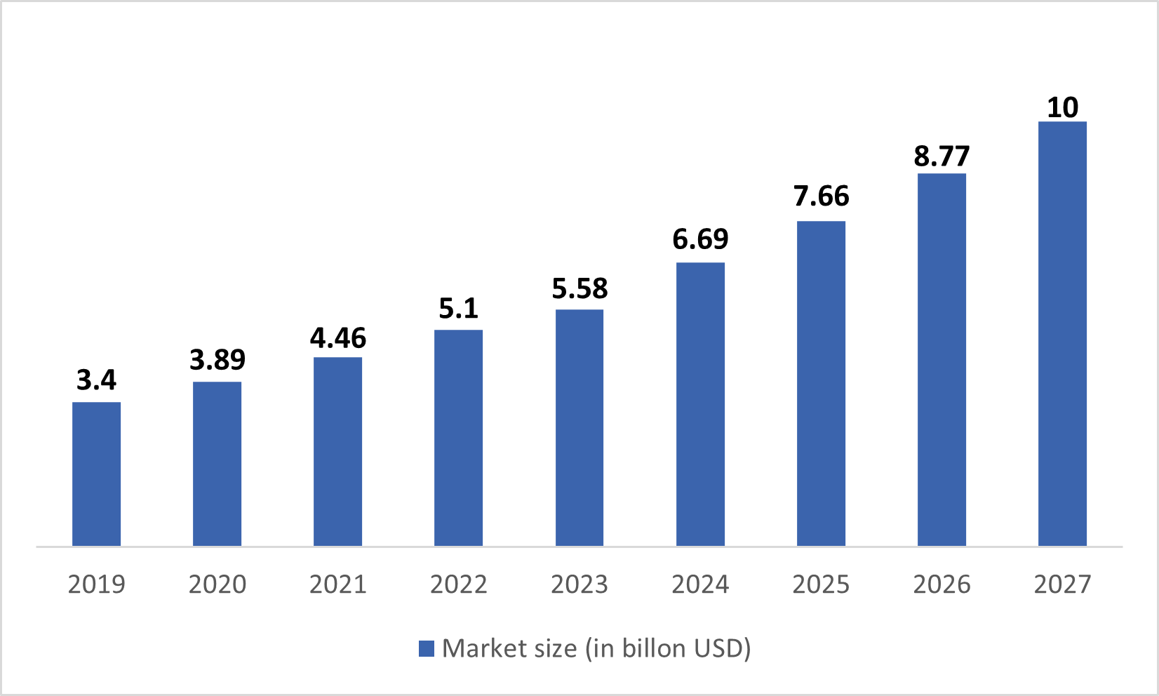 Facial Recognition Apps: Past, Present, and Future - Lumenci