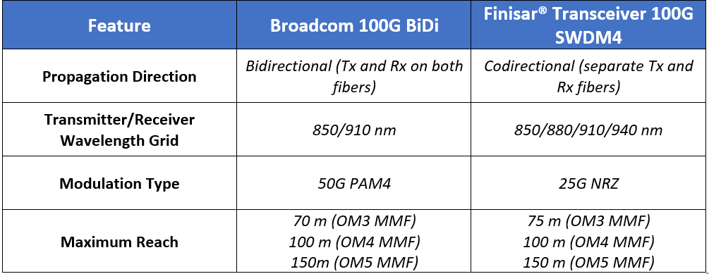 Optical Transceivers: Technical and IP Perspectives - Lumenci