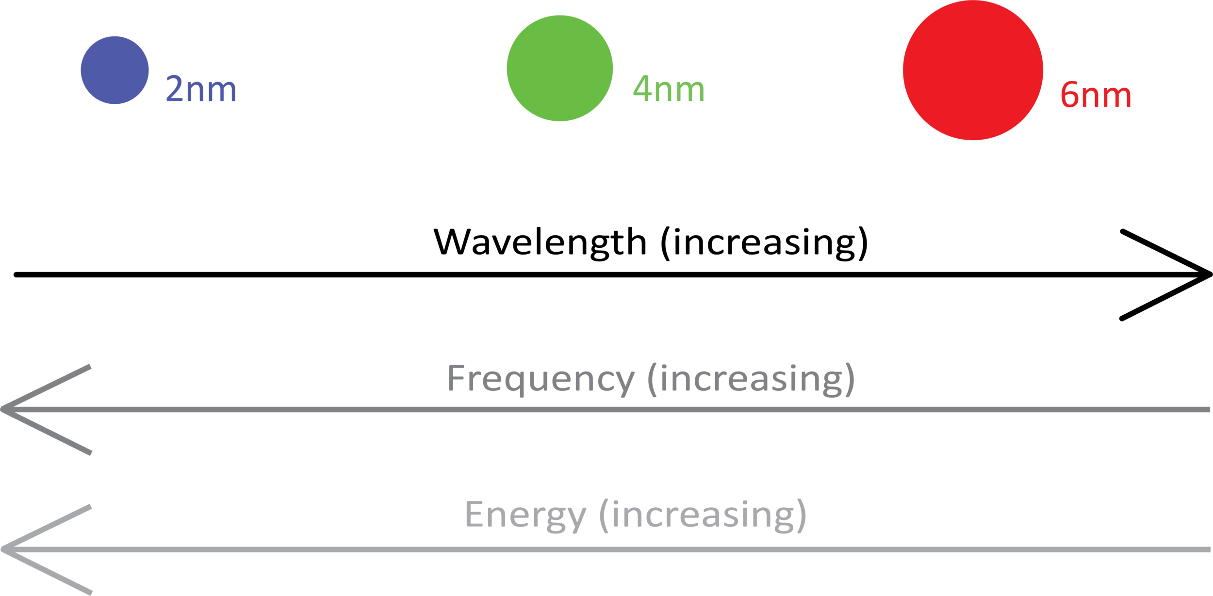 Quantum Dot Technology: Enlightening The Future - Lumenci