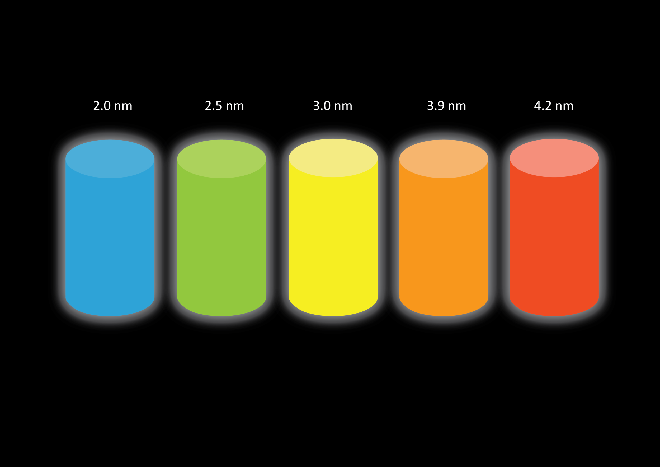 Quantum Dot Technology: Enlightening the Future | Blog Posts | Lumenci