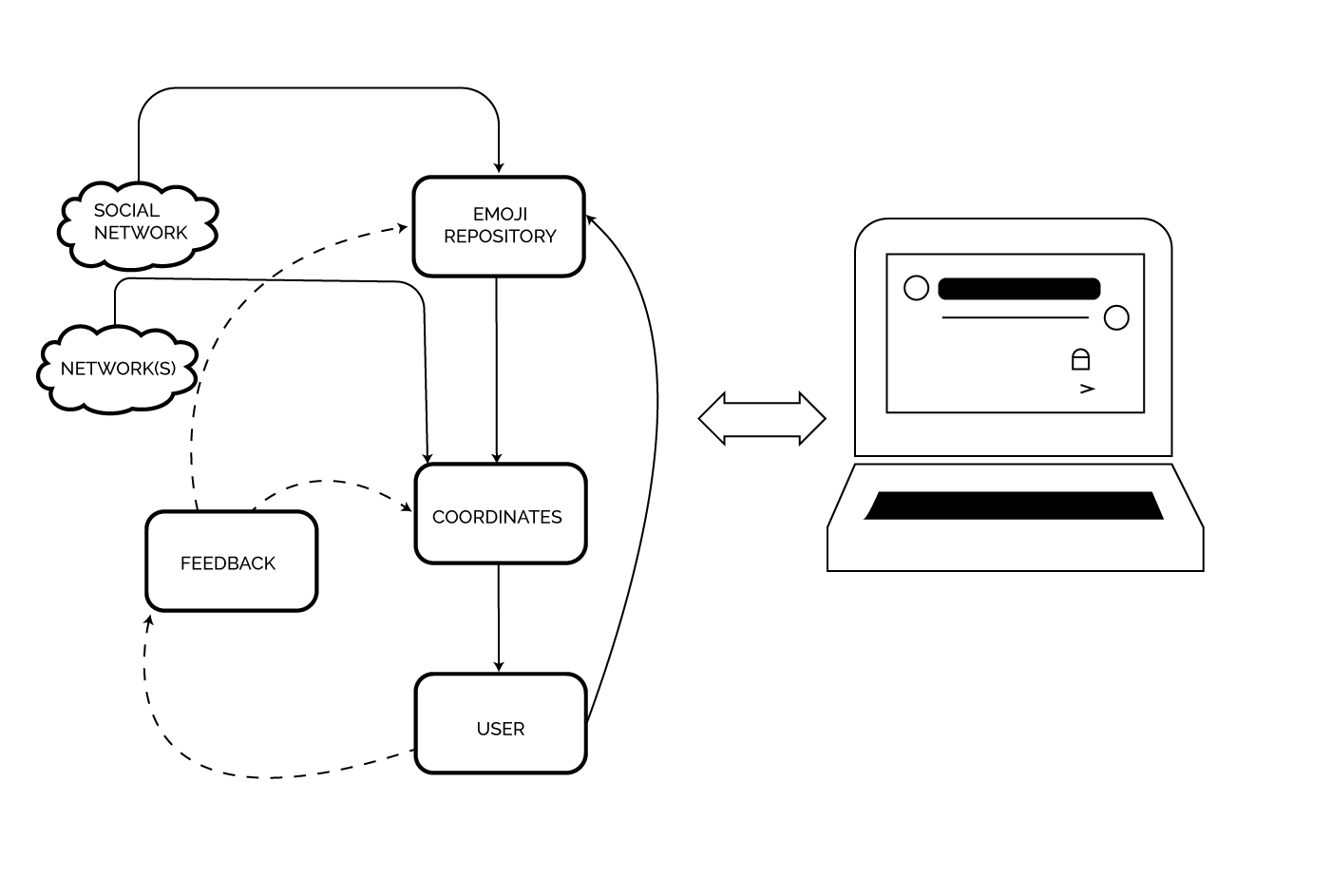 Animated Emoji Technology - Lumenci