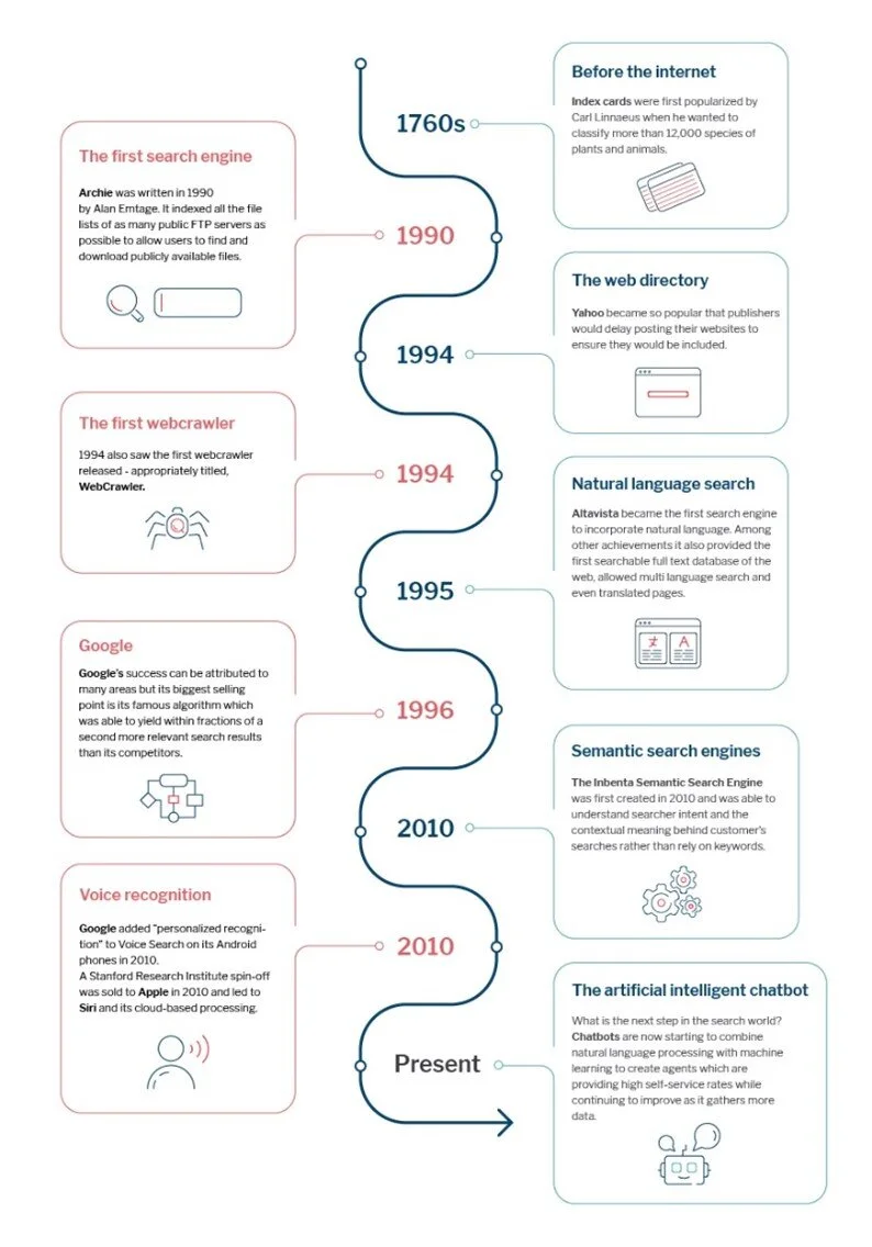 AI Powered Search and Recommendation System - Lumenci