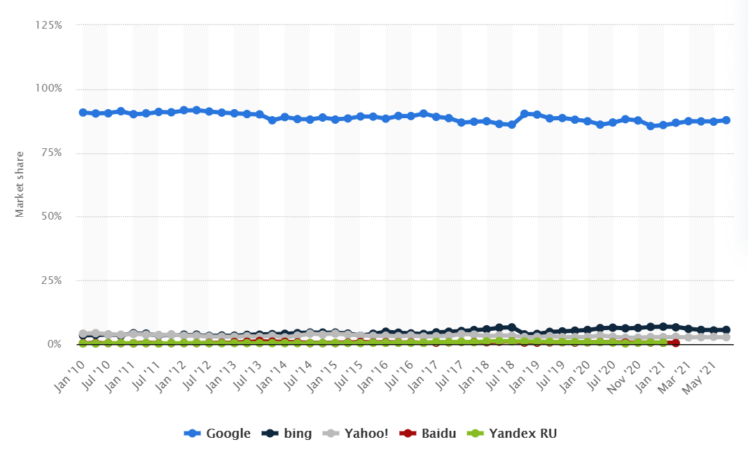 AI Powered Search and Recommendation System - Lumenci