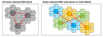 Wi-Fi 6 - The Revolutionizer - Lumenci