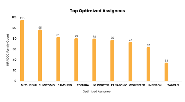 Gallium Nitride based Power Conversion Systems - Lumenci
