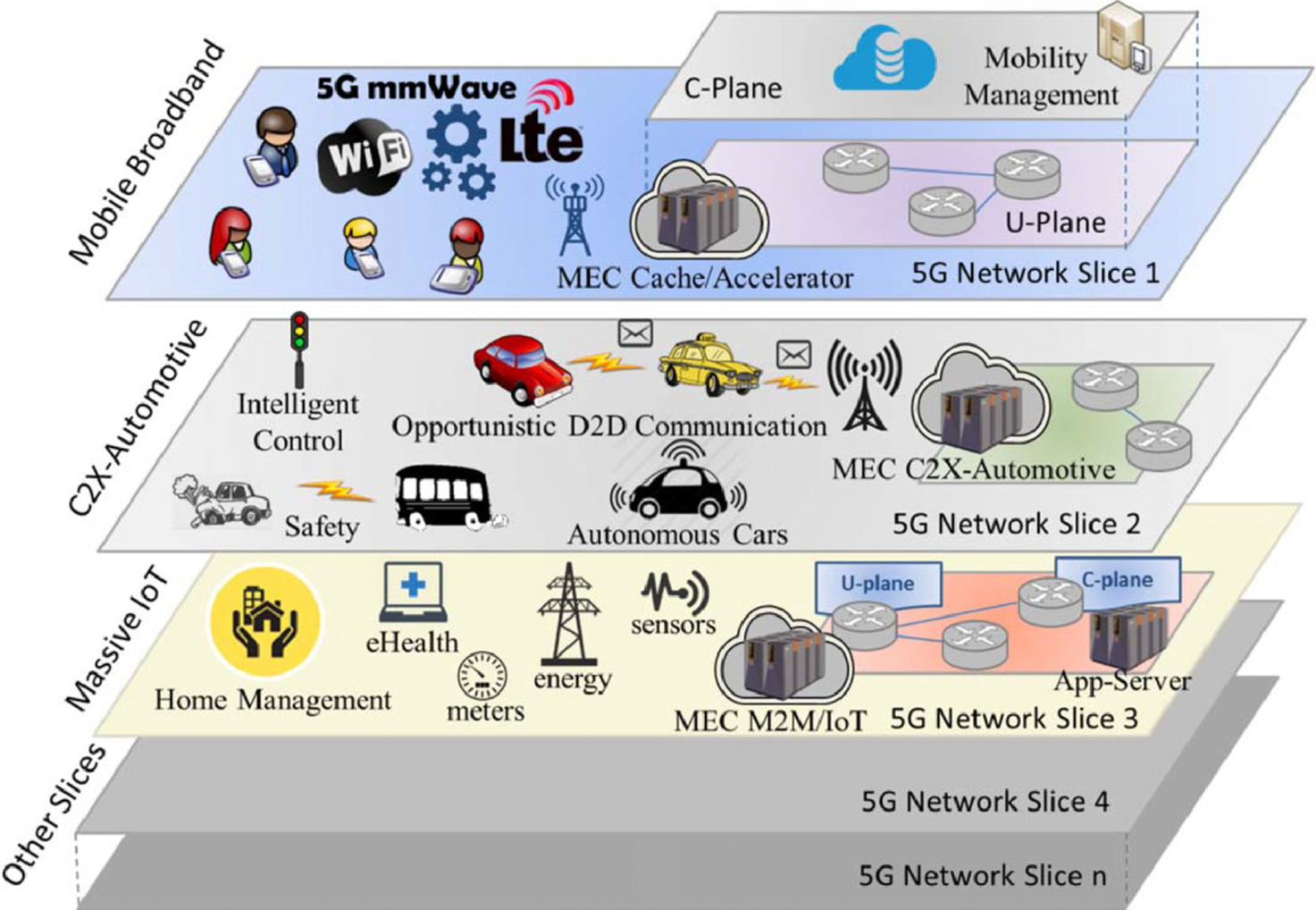5G Network Slicing Research Articles Lumenci 5g-network-slicing-research-articles-lumenci