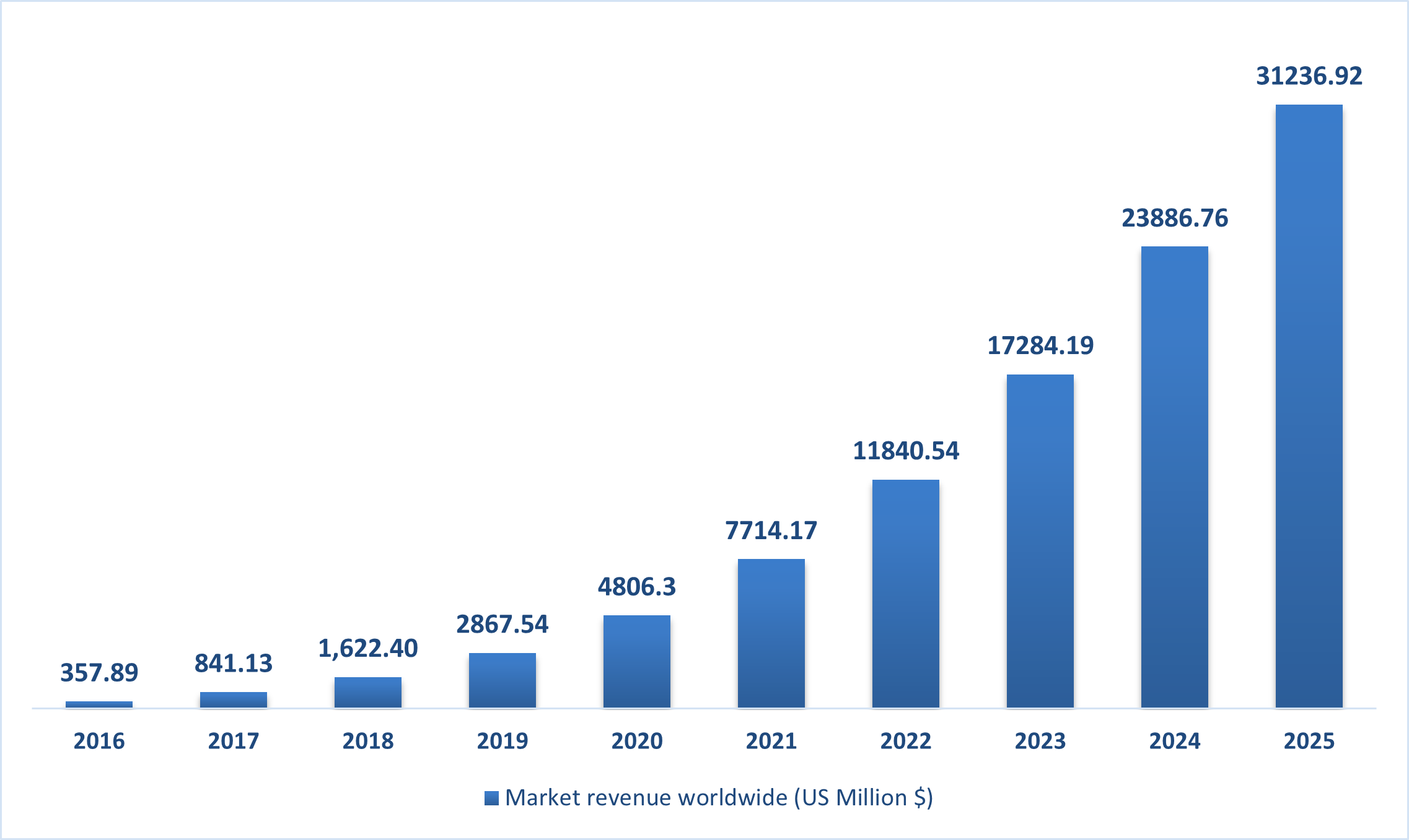The Future of Artificial Intelligence (AI) - A 5 Year Roadmap | Blog ...