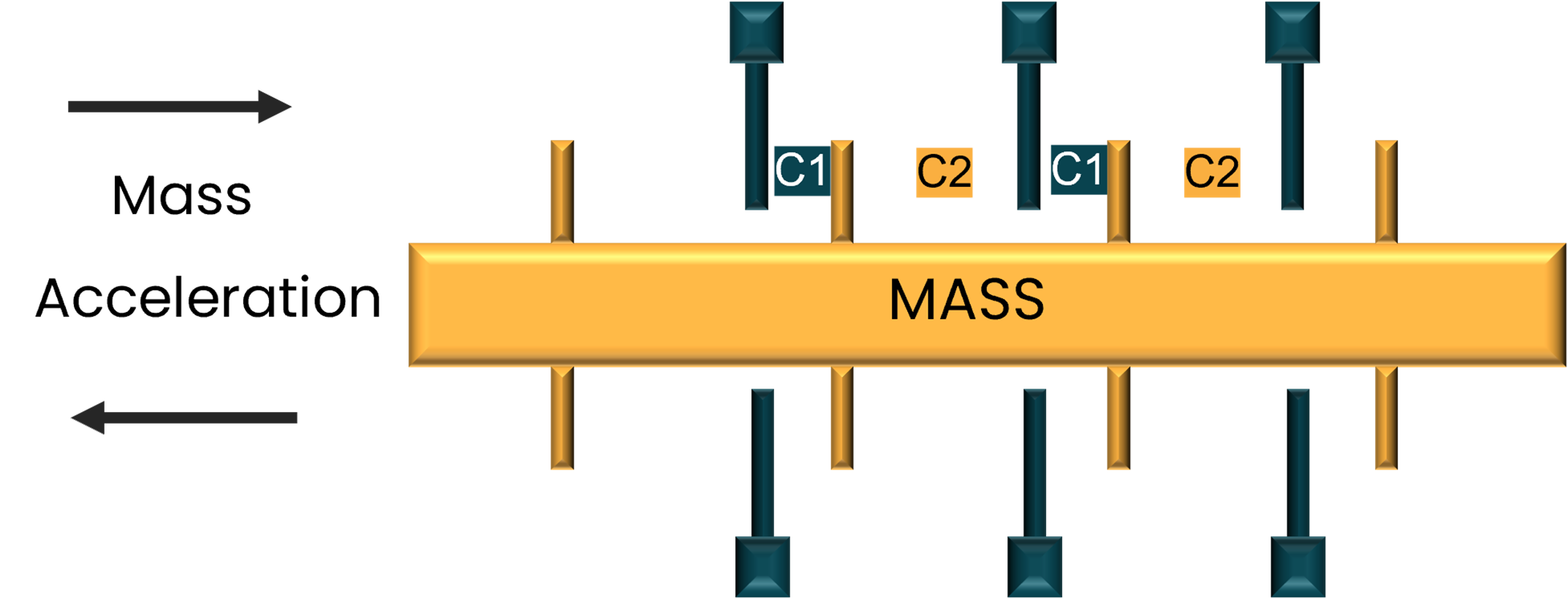 Accelerometers – A Type of Micro-Electro-Mechanical System | Blog Posts ... Accelerometers – A Type of Micro-Electro-Mechanical System | Blog Posts ...