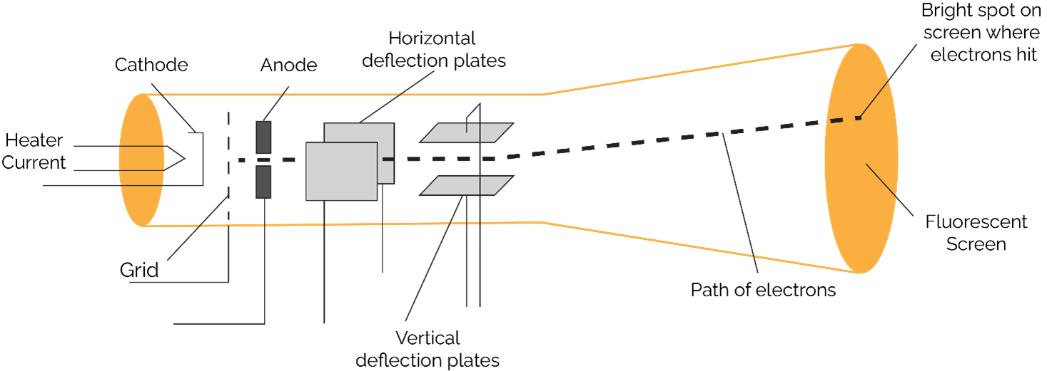 Display Technology : An Effective Way to Communicate Information | Blog ...