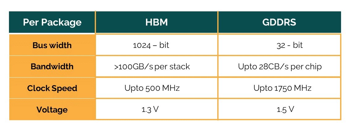 High Bandwidth Memory | Blog Posts | Lumenci High Bandwidth Memory | Blog Posts | Lumenci