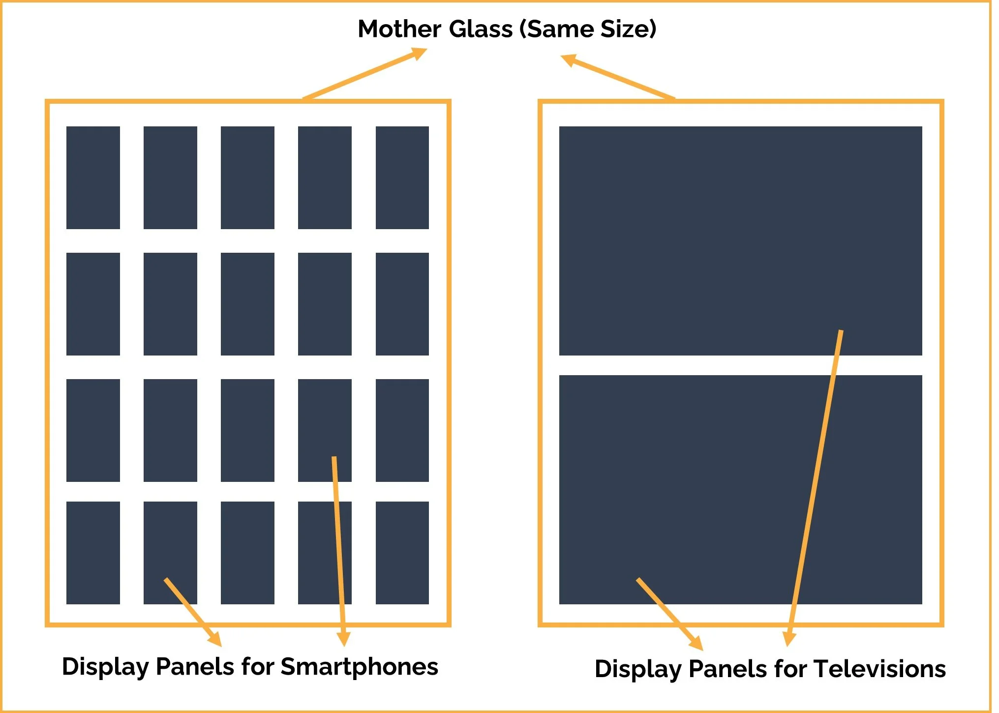 TFT Backplanes: Shaping the Generations of Display Technologies | Blog ...