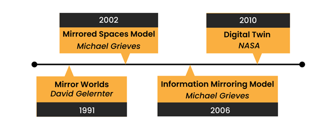 A Next Level Playing Field - AI in Gaming - Lumenci