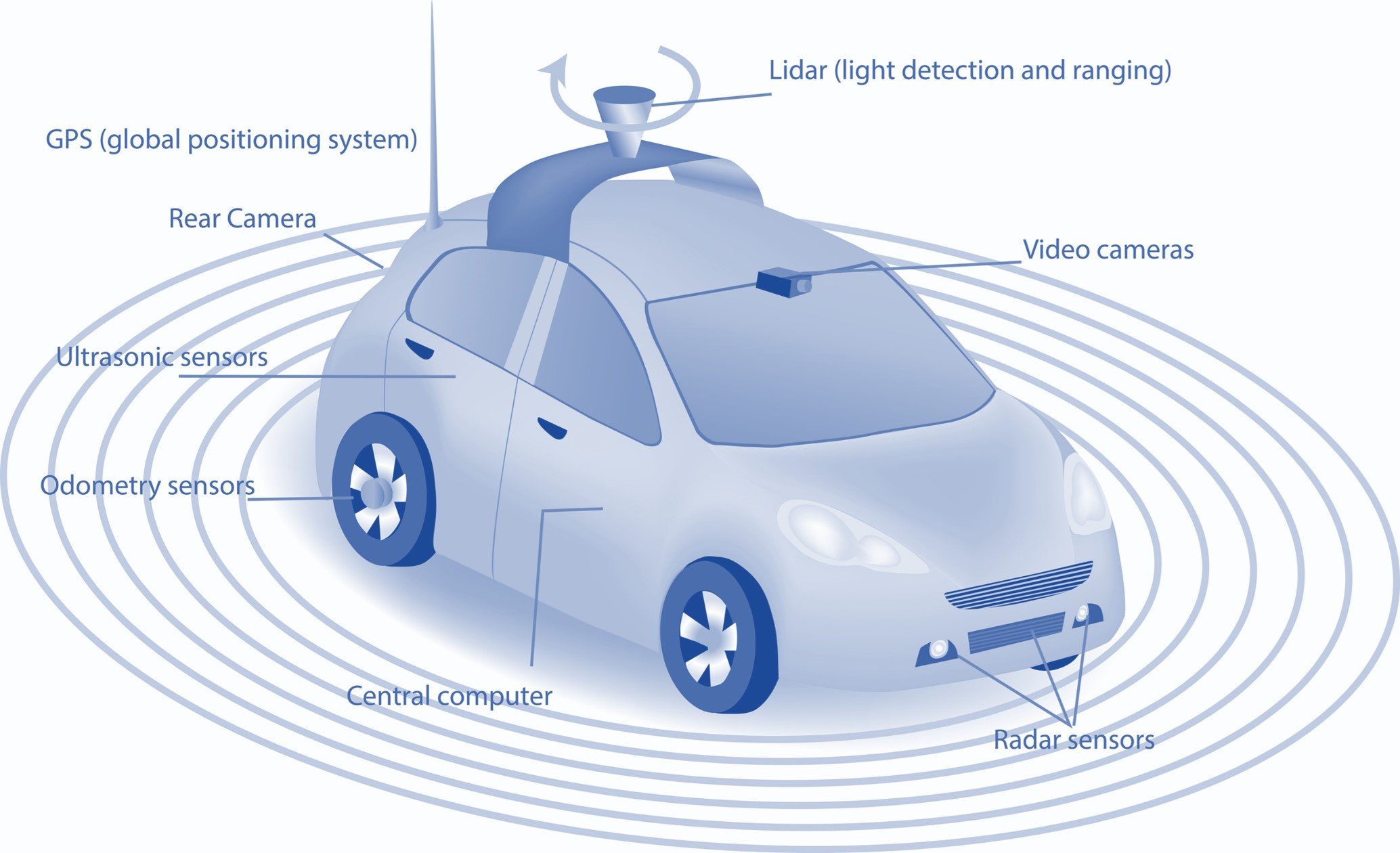 Lidar and Autonomous Cars - Lumenci
