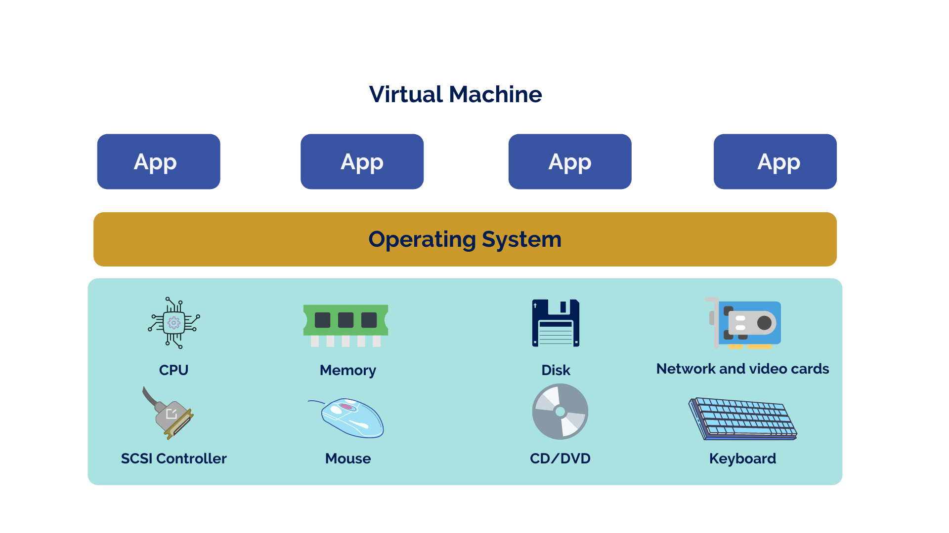 Platform Virtualization A Creation Of Virtual Machines Blog Posts Platform Virtualization A Creation Of Virtual Machines Blog Posts