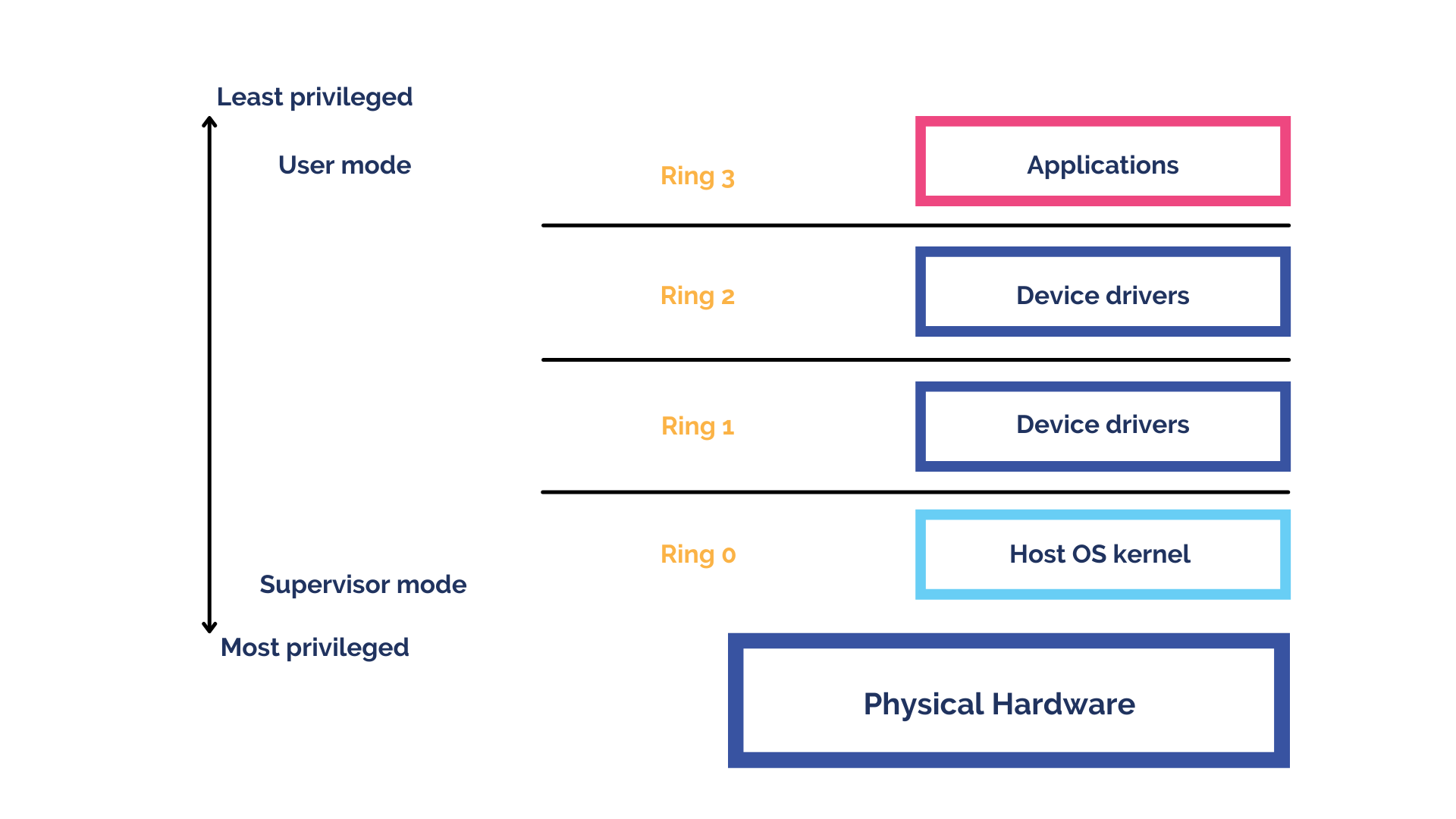 Platform Virtualization - A Creation of Virtual Machines - Lumenci