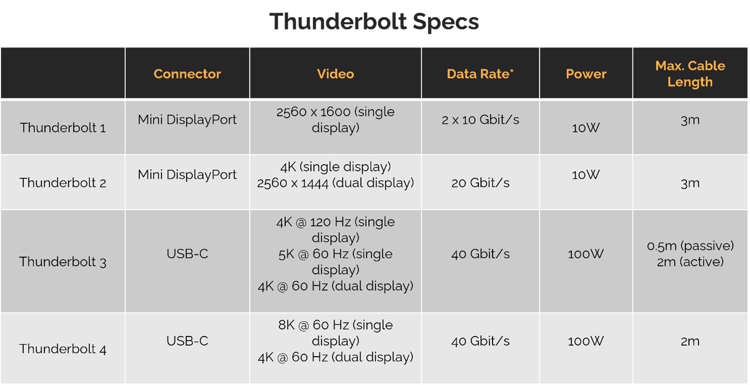 Thundering Connections: Unleashing the Power of the Thunderbolt ...