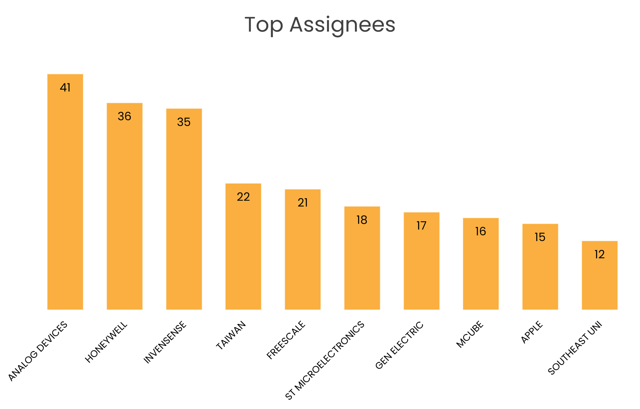 Accelerometers – A Type of Micro-Electro-Mechanical System (MEMS) - Lumenci