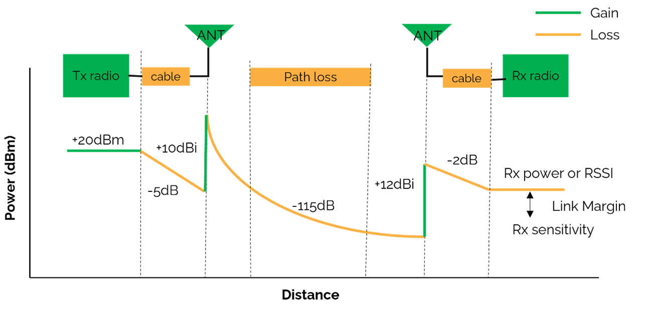 LoRa: Non-cellular IoT Technology | Blog Posts | Lumenci
