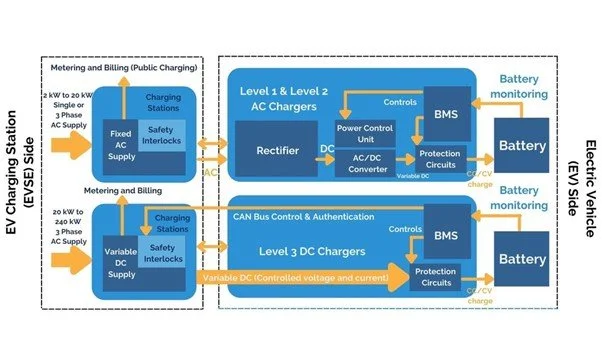 The Race to Charge: EVs, Patents, and the Future of Transportation ...