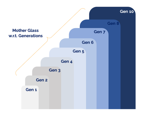 TFT Backplanes: Shaping the Generations of Display Technologies - Lumenci