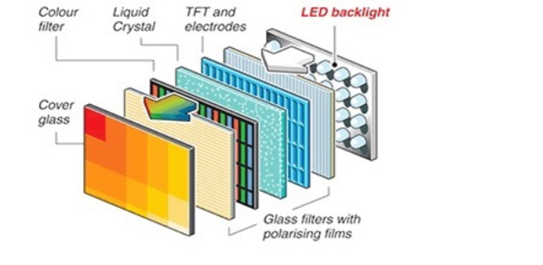 Display Technology: An Effective Way to Communicate Information - Lumenci