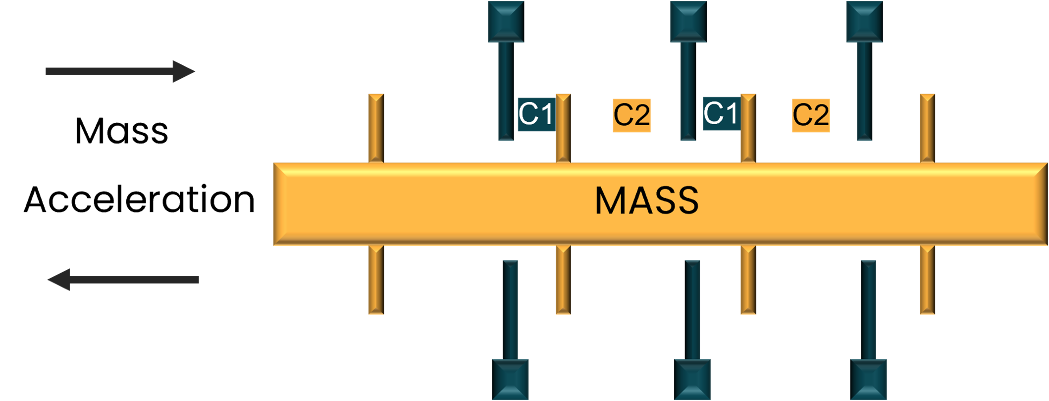 Accelerometers – A Type of Micro-Electro-Mechanical System | Blog Posts ...