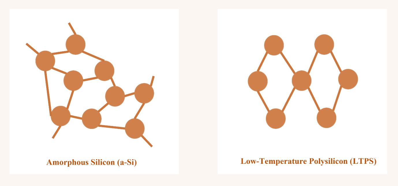 TFT Backplanes: Shaping the Generations of Display Technologies | Blog ...
