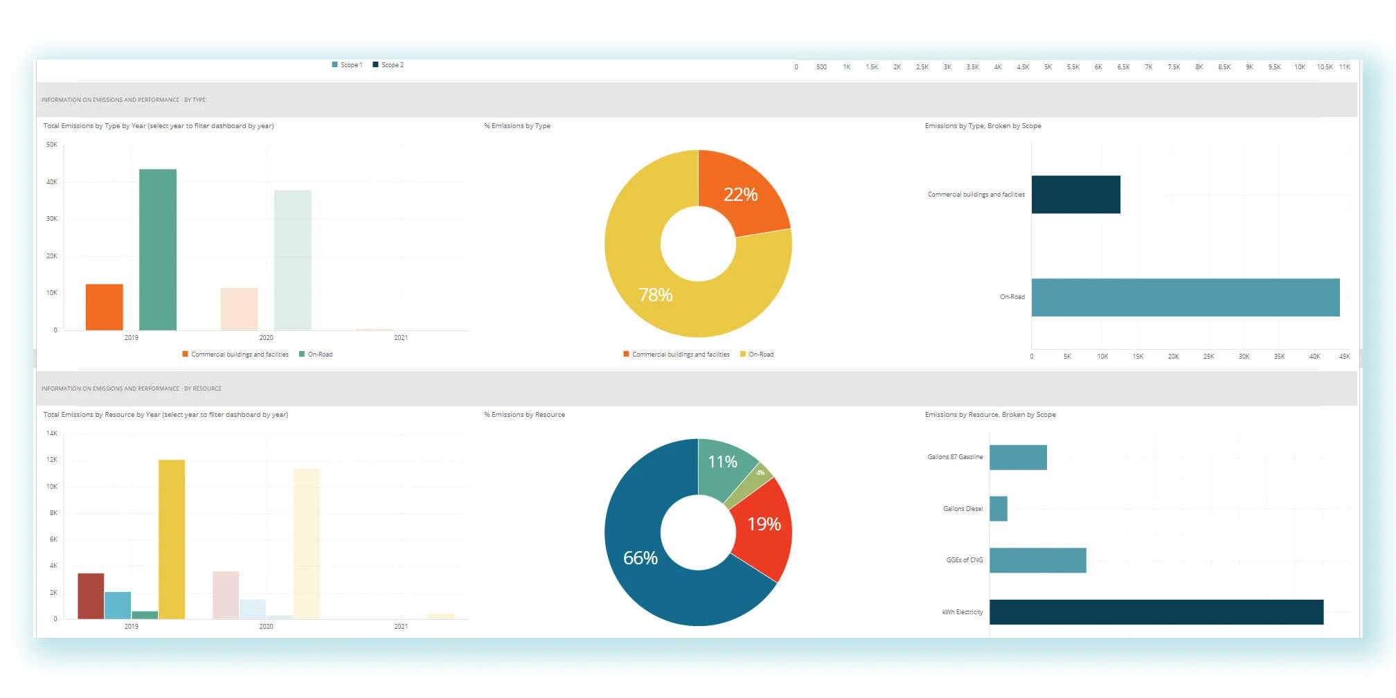Software to track your carbon footprint, reduce emissions, and report ...