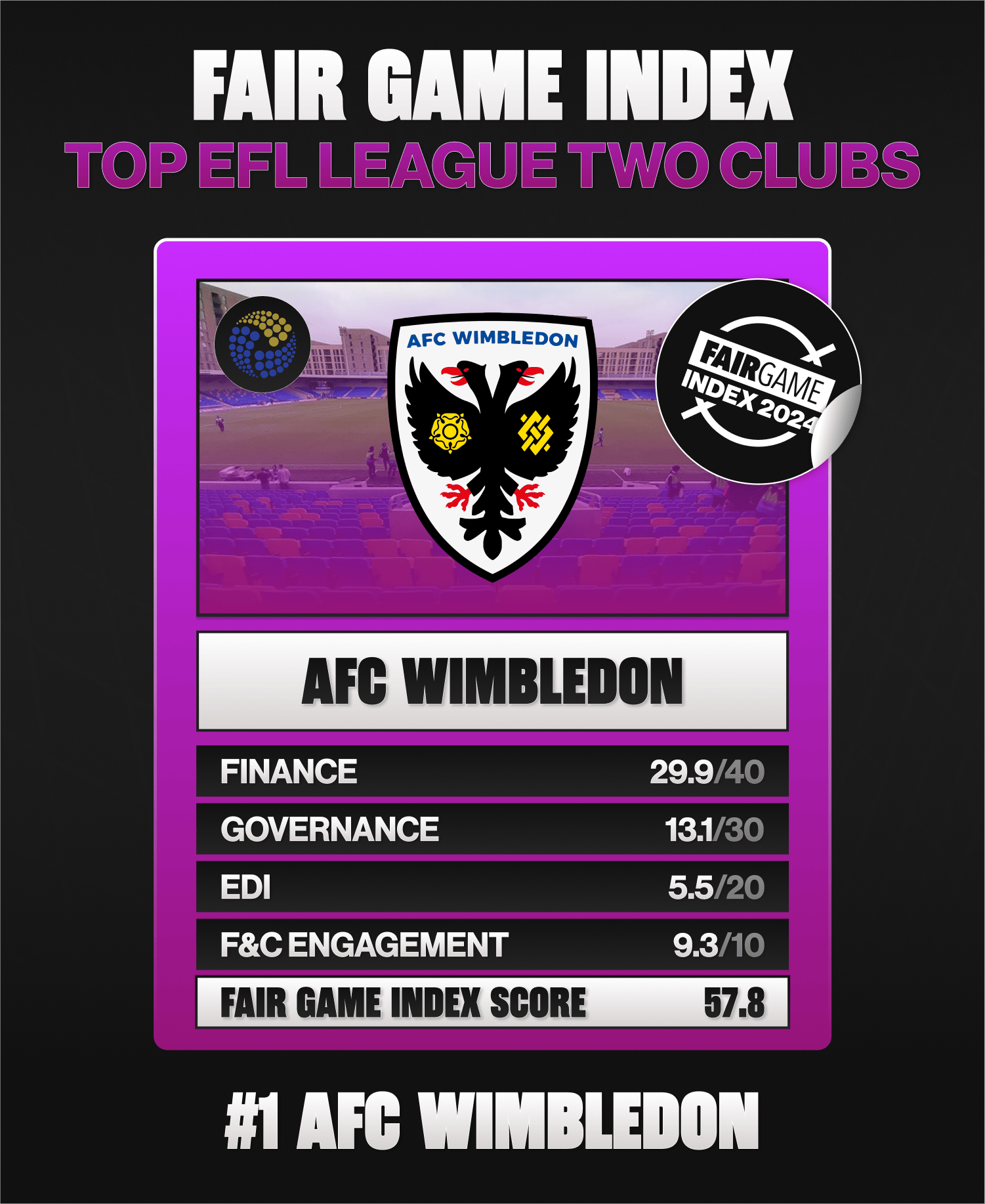 Fair Game Index 2024: Celtic top, with Spurs named No 1 in England ...