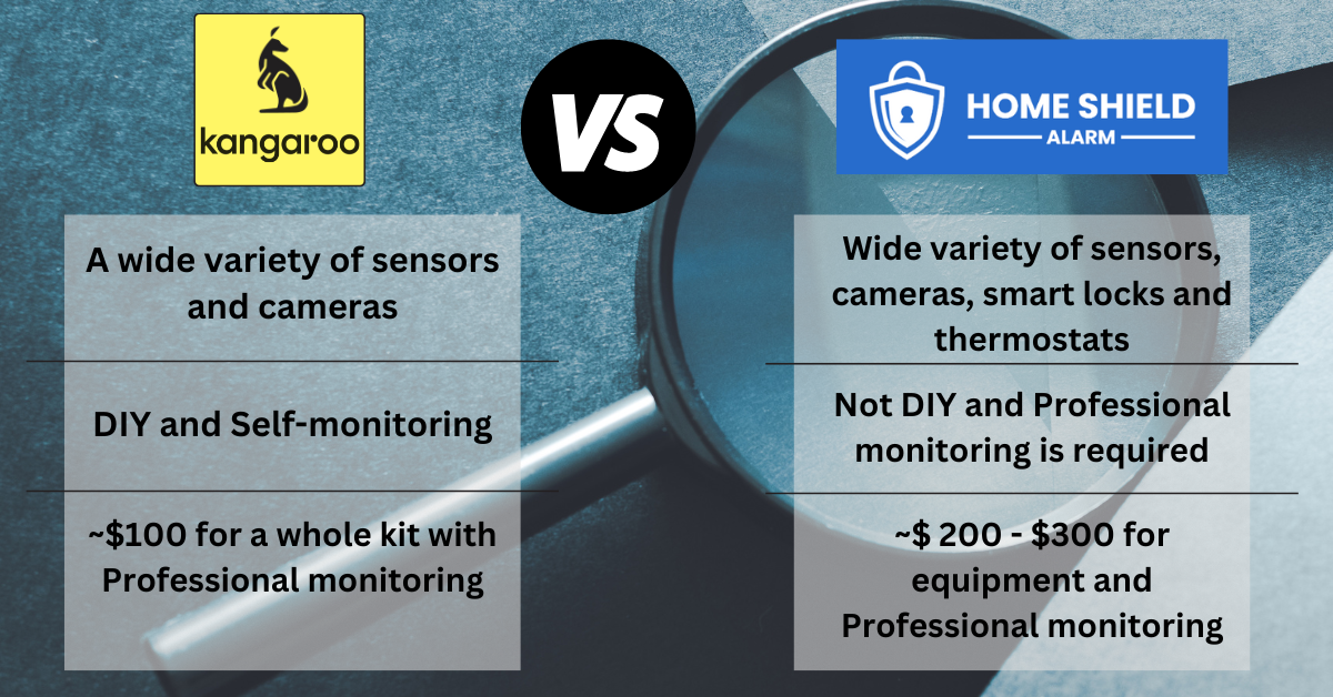 Ohio Home Security Systems: Kangaroo vs. Home Shield — TheRooYorker