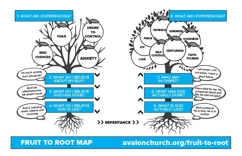 Resources — Avalon Church