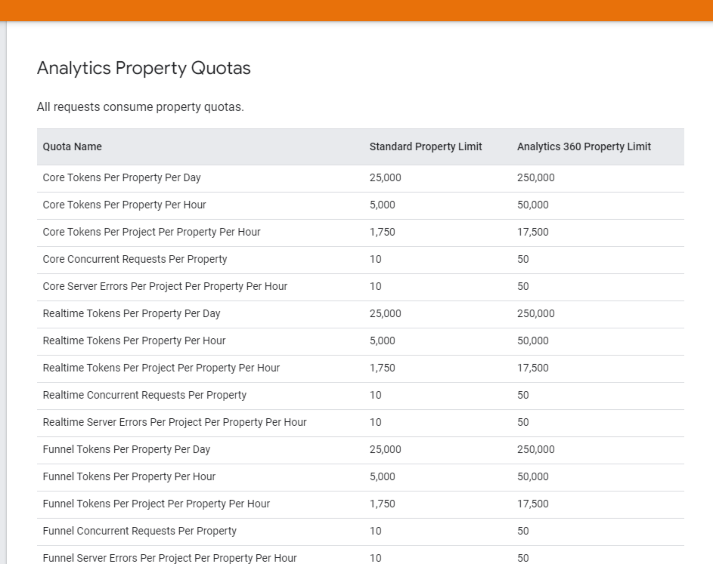 GA4 Blog: Analytics, GTM & Tracking Insights | Taggurus | TagGurus ...