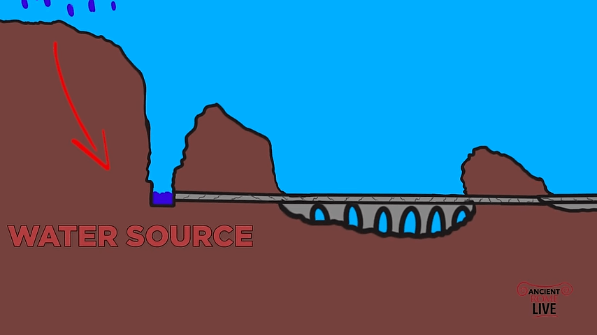 How did Roman Aqueducts work?