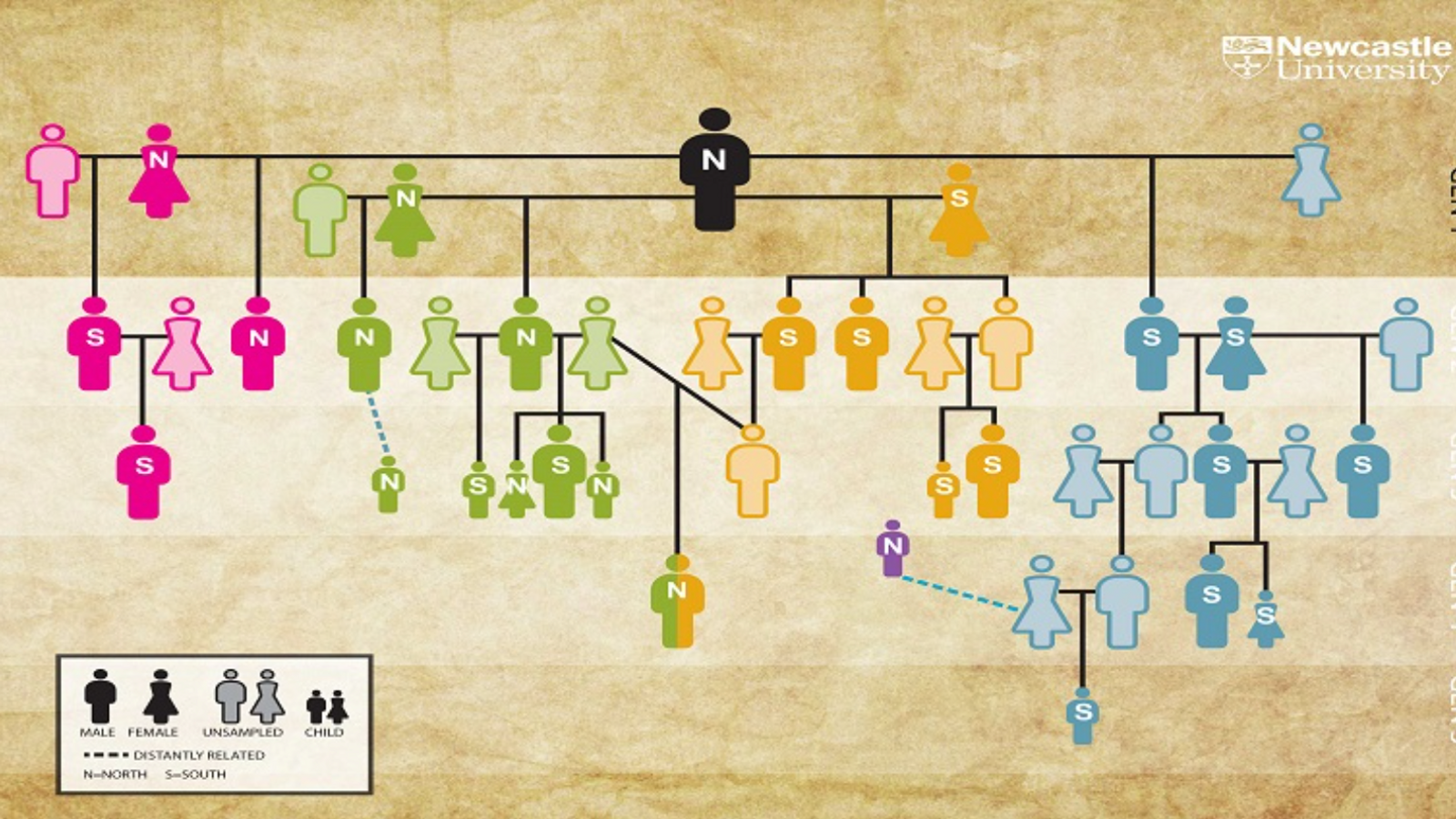 World's Oldest Family Tree Pieced Together from 5,700-year-old ...
