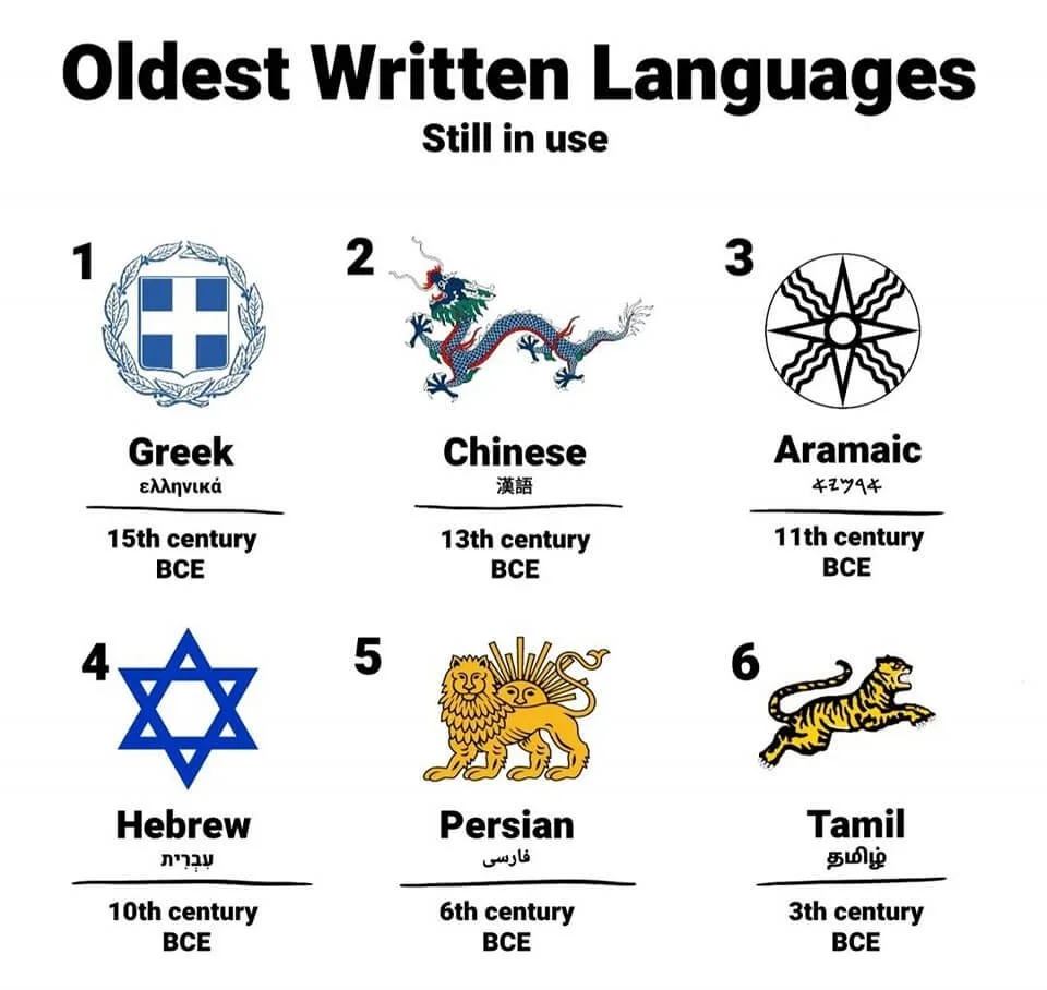 What are the world's oldest languages?: The Experiment of Pharaoh Psamtik