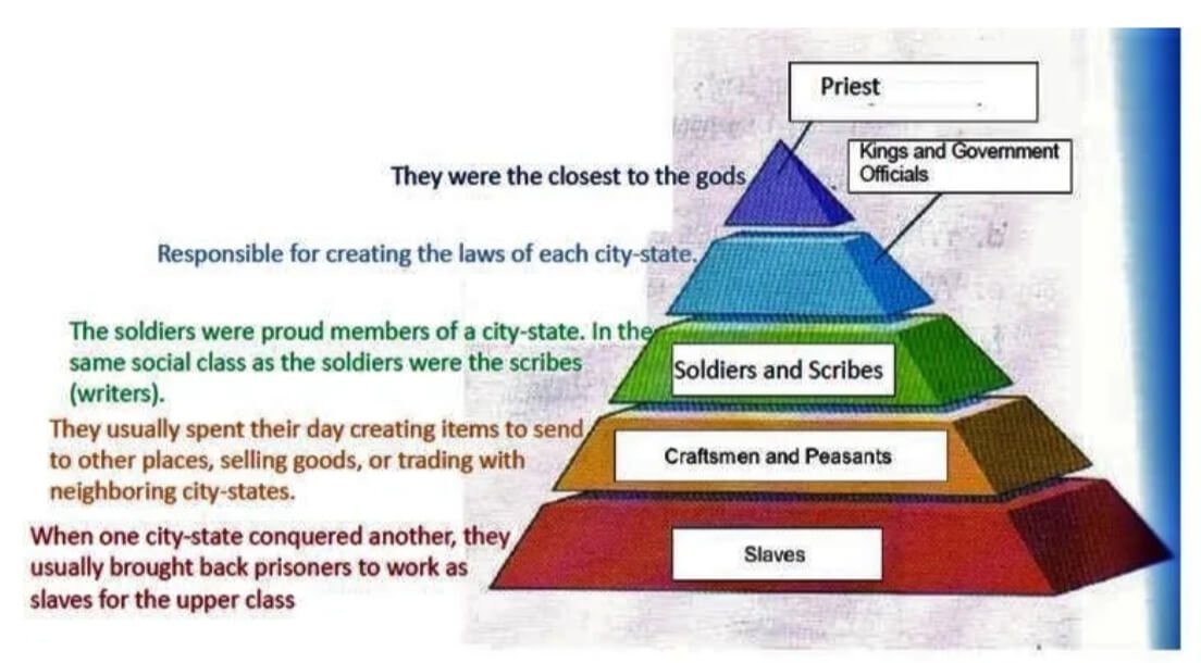 Rivers of Life: The Foundation of Ancient Civilizations