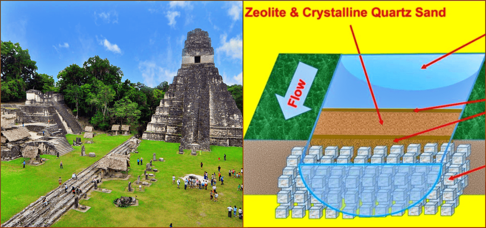 Researchers Discover Ancient Maya Water Filtration System, First in ...
