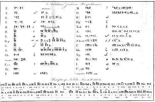 Cracking the Code: The Odyssey of Deciphering Cuneiform