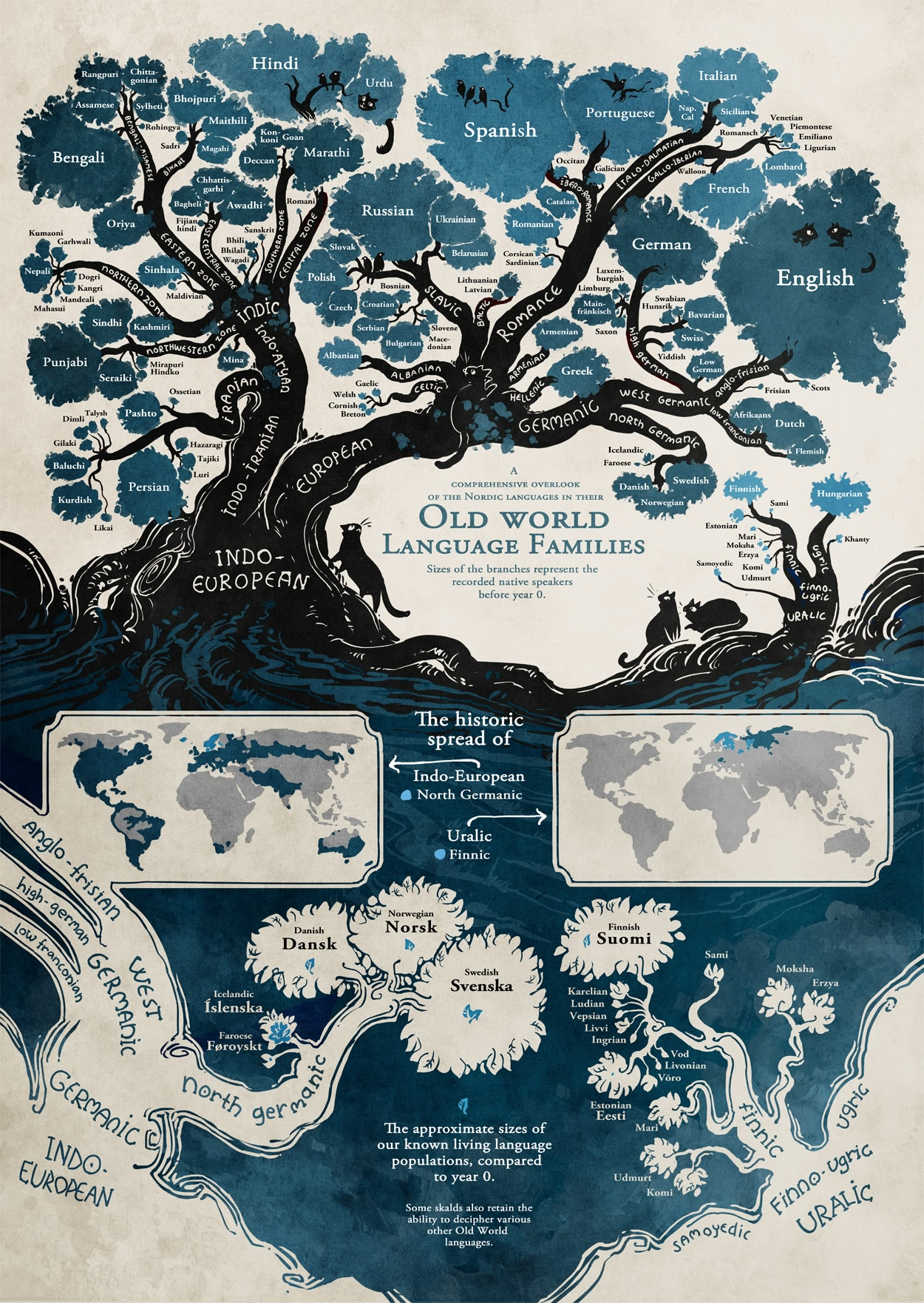 Magnificent Linguistic Family Tree Shows How all Languages are Related.