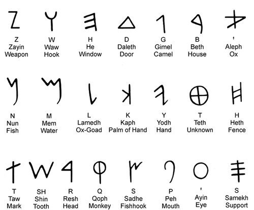 Origin of the Phoenician Alphabet