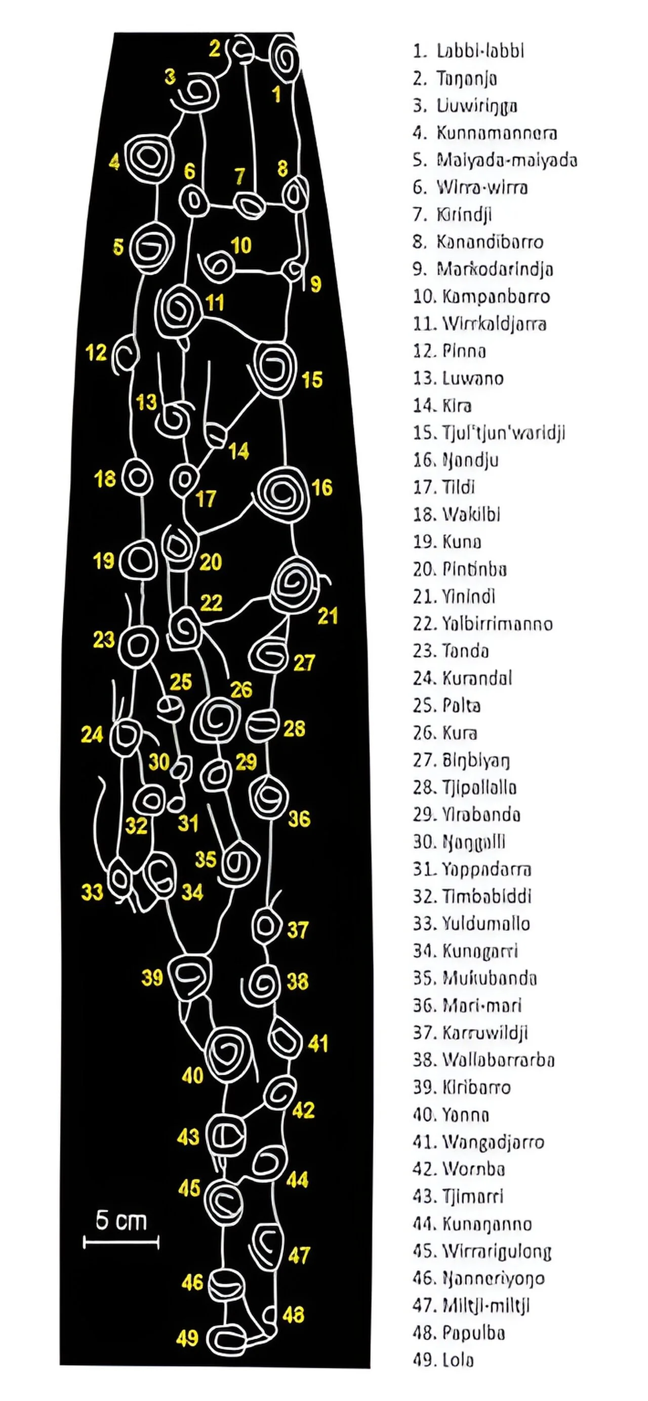 There is evidence that the First Nations of Australia's oral histories