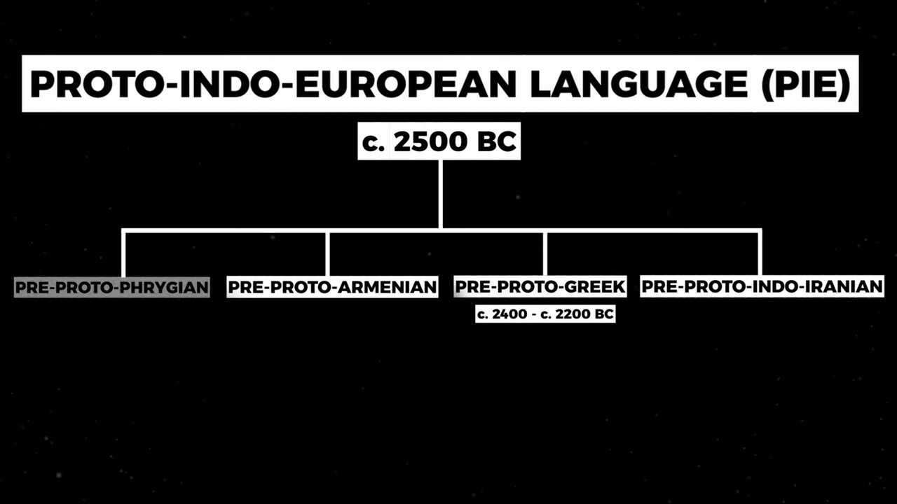The Origins of the Greeks: Unraveling the Mysteries of Minoans ...