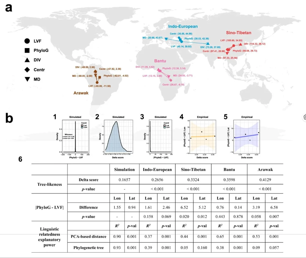 New Study Traces Linguistic Paths: How Language Dispersal Echoes ...