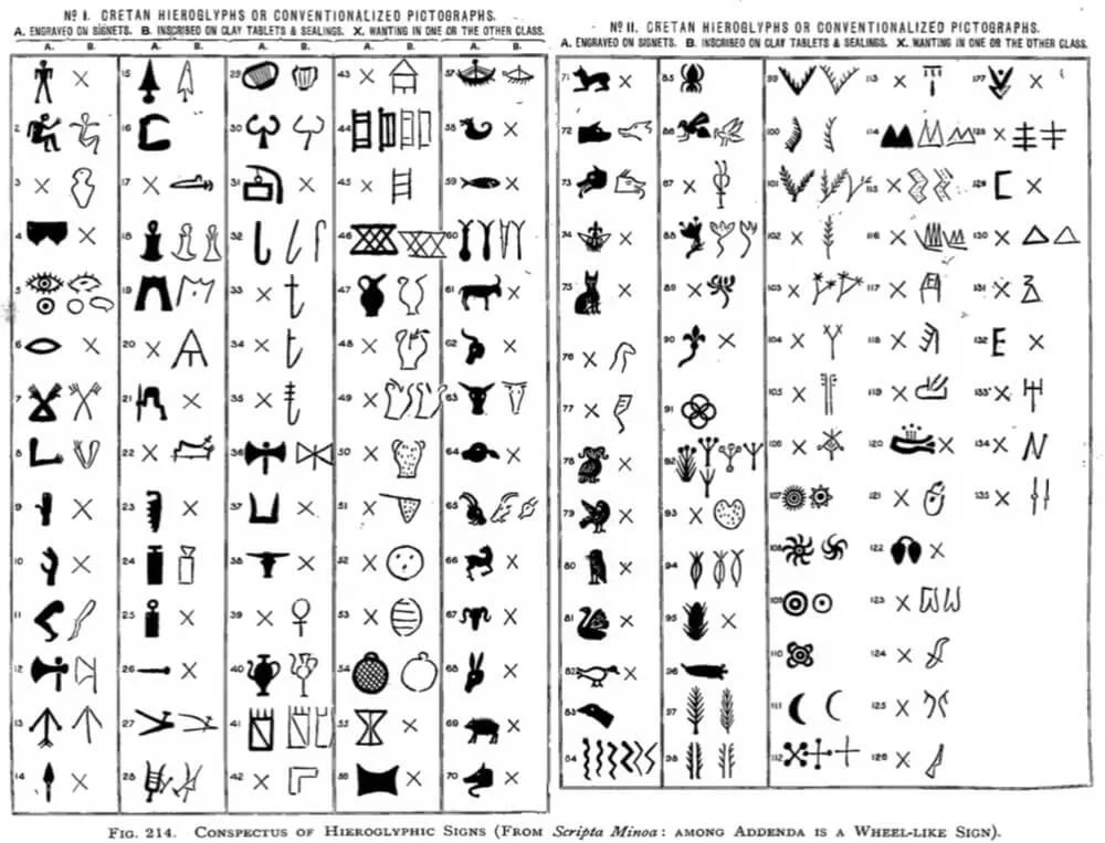 A Comparative Study of Luwian and Cretan Hieroglyphs: Independent ...