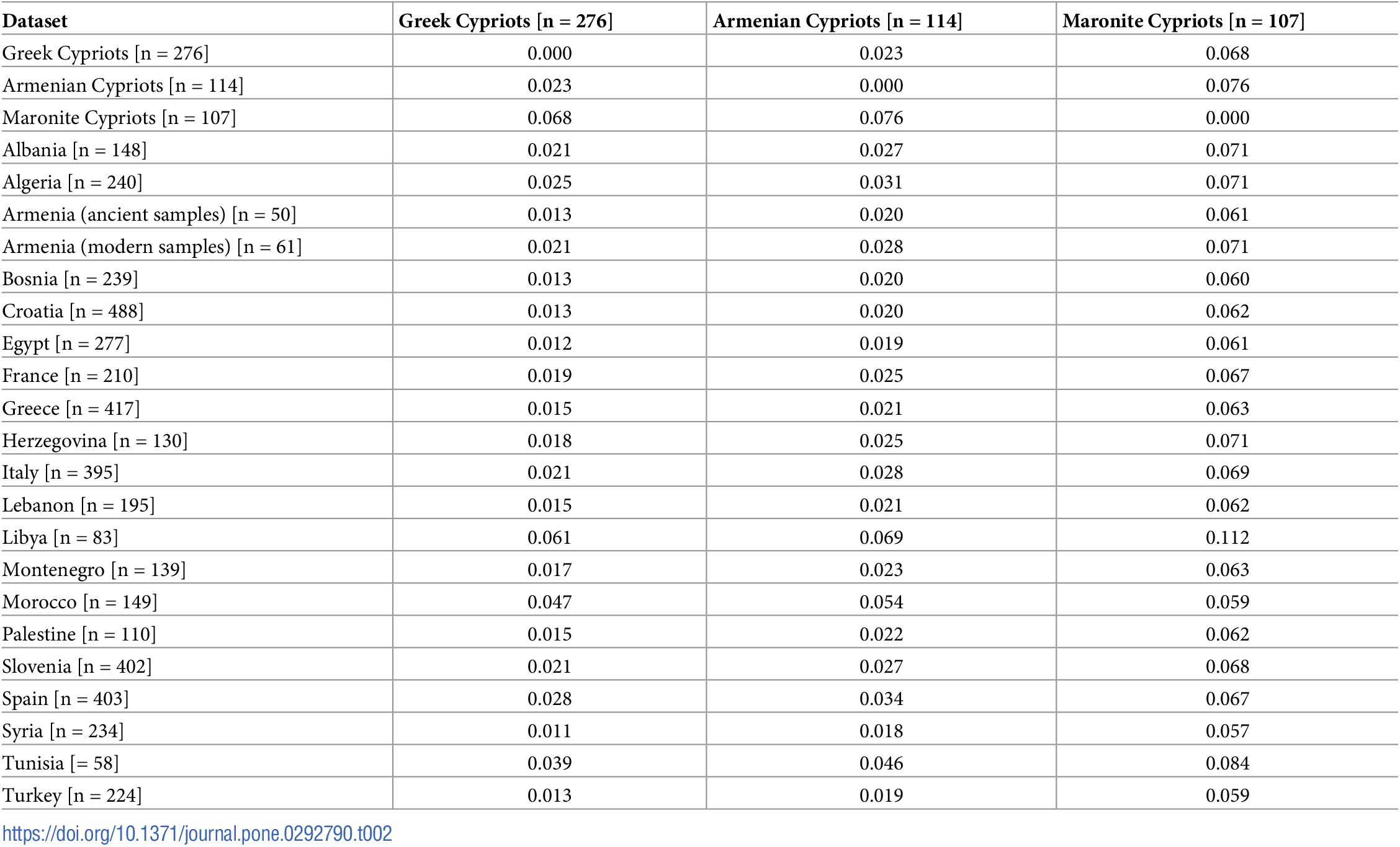 Deciphering the Maternal Ancestral Lineage of Cypriot Communities: A ...