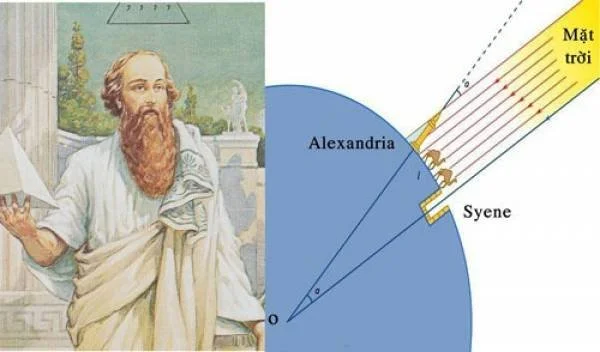 Measuring the Globe: Eratosthenes’ Measurement of the Earth